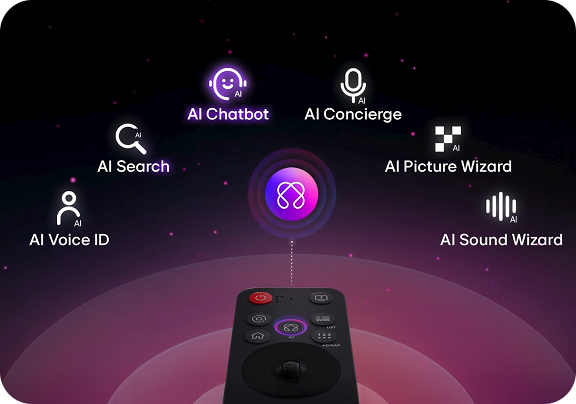 Pilot Magic MR25GA do telewzorów z roku 2025 | LG PL