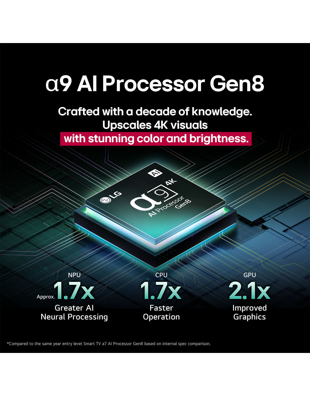 LG OLED evo AI C5 4K Smart TV de 55 polegadas - OLED55C56LB.AEU | LG PT