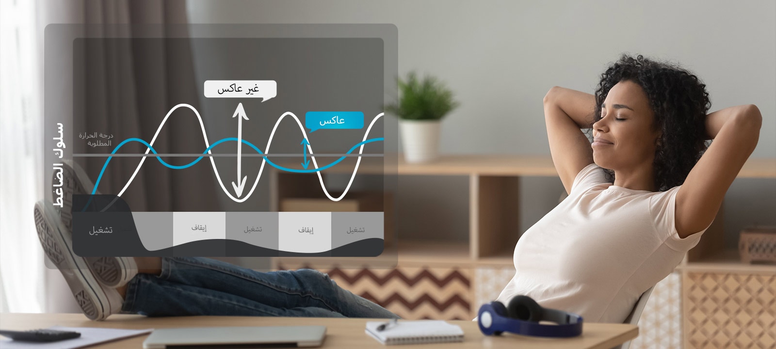 Coretech: مكيف الهواء | LG SA