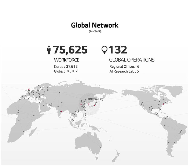 LG Business Solutions | LG Singapore Business