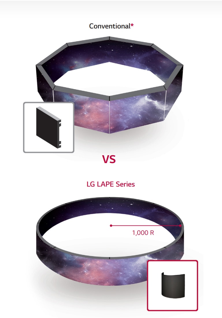 P2.5 700nit LG LED Curve Series for Indoor - LAP025EL4DP | LG SG