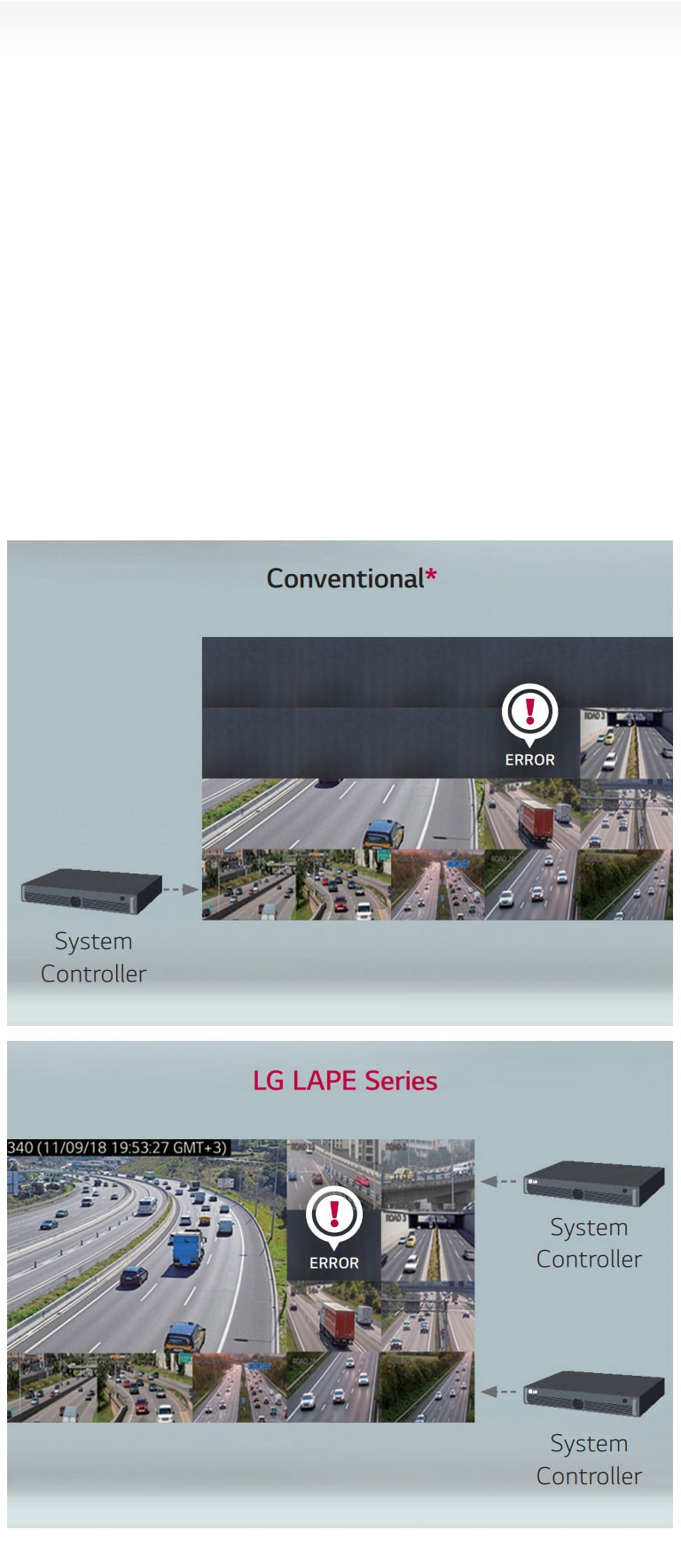 P2.5 700nit LG LED Curve Series for Indoor - LAP025EL4DP | LG SG