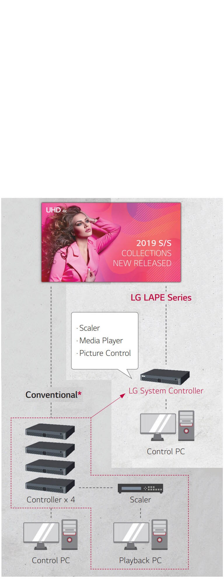 P2.5 700nit LG LED Curve Series for Indoor - LAP025EL4DP | LG SG