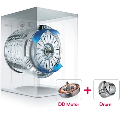12/8kg, 6 Motion Inverter Direct Drive Washer Dryer - WD-1628RDS | LG SG