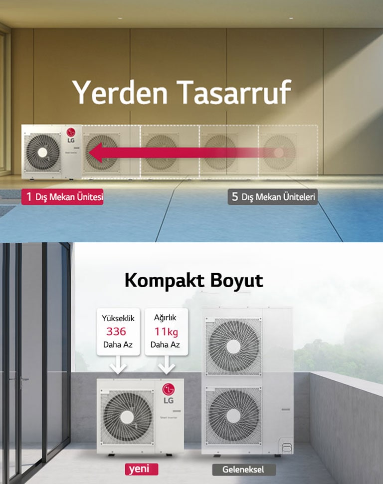 MULTİ SPLİT | HVAC | LG Business Türkiye