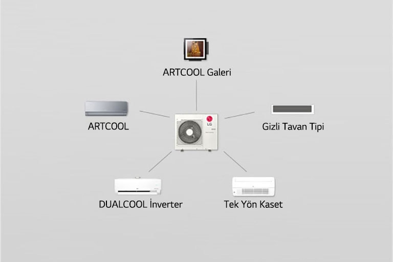 MULTİ SPLİT | HVAC | LG Business Türkiye