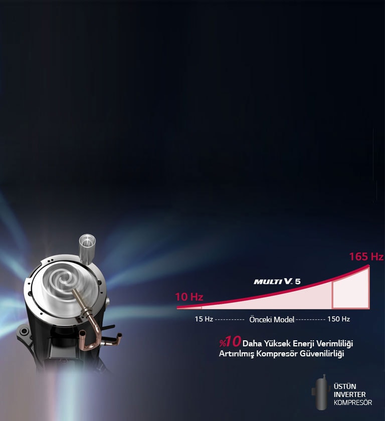 ARUM240LTE5 - ARUM240LTE5 | LG Türkiye
