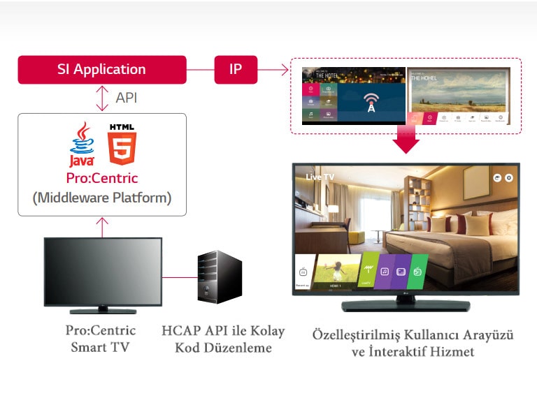 LG 55UT661H0ZA: 55'' Pro:Centric UHD Otel TV | LG Türkiye İşletme | LG TR