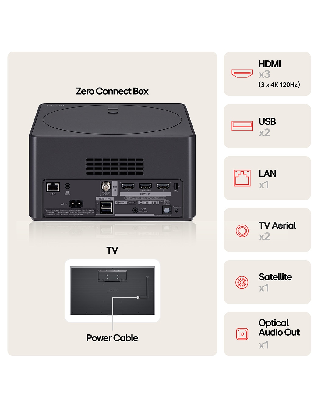 97 inch LG SIGNATURE OLED M4 True Wireless TV with 4K 120Hz Video ...