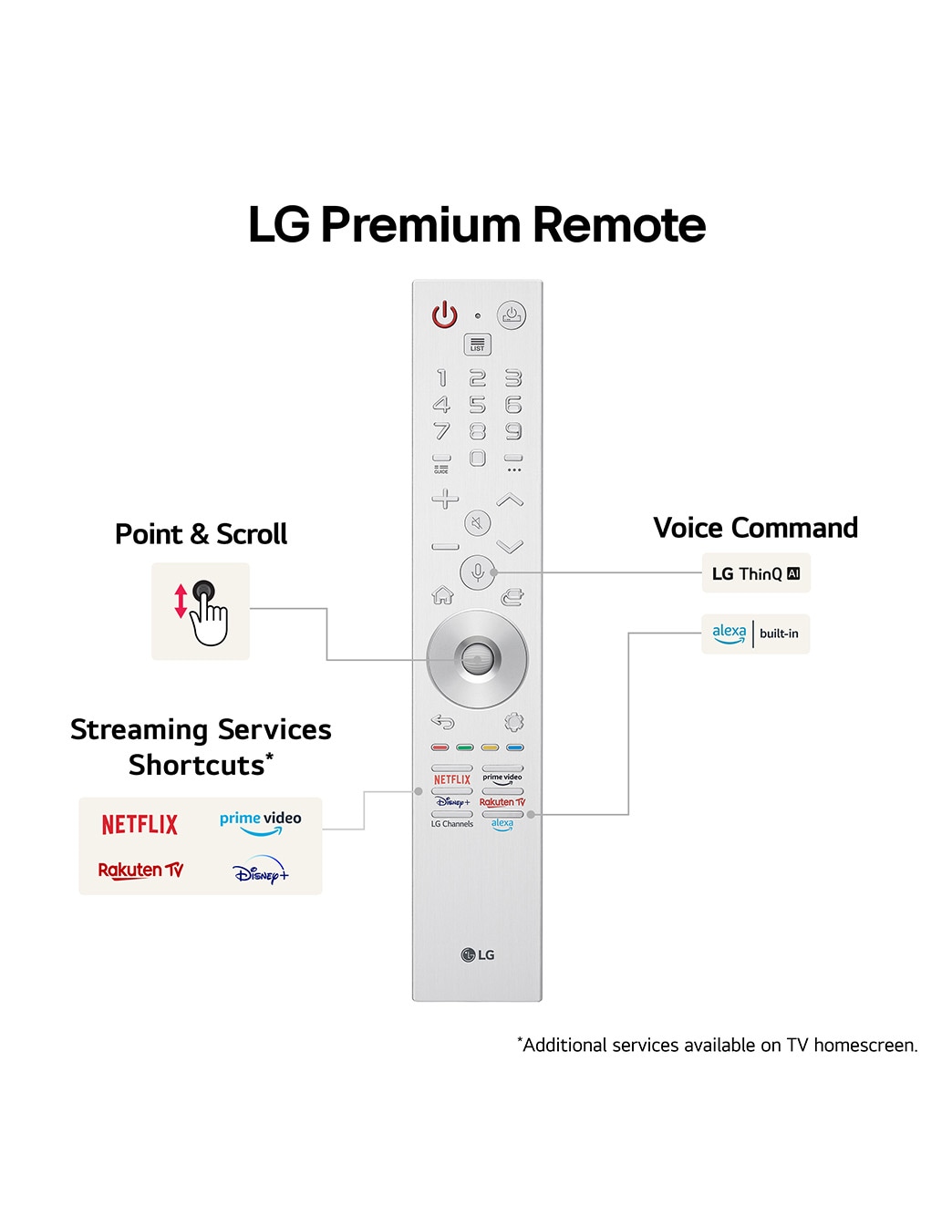 65 Inch LG OLED evo AI M4 World’s first True Wireless TV with 4K 144Hz ...