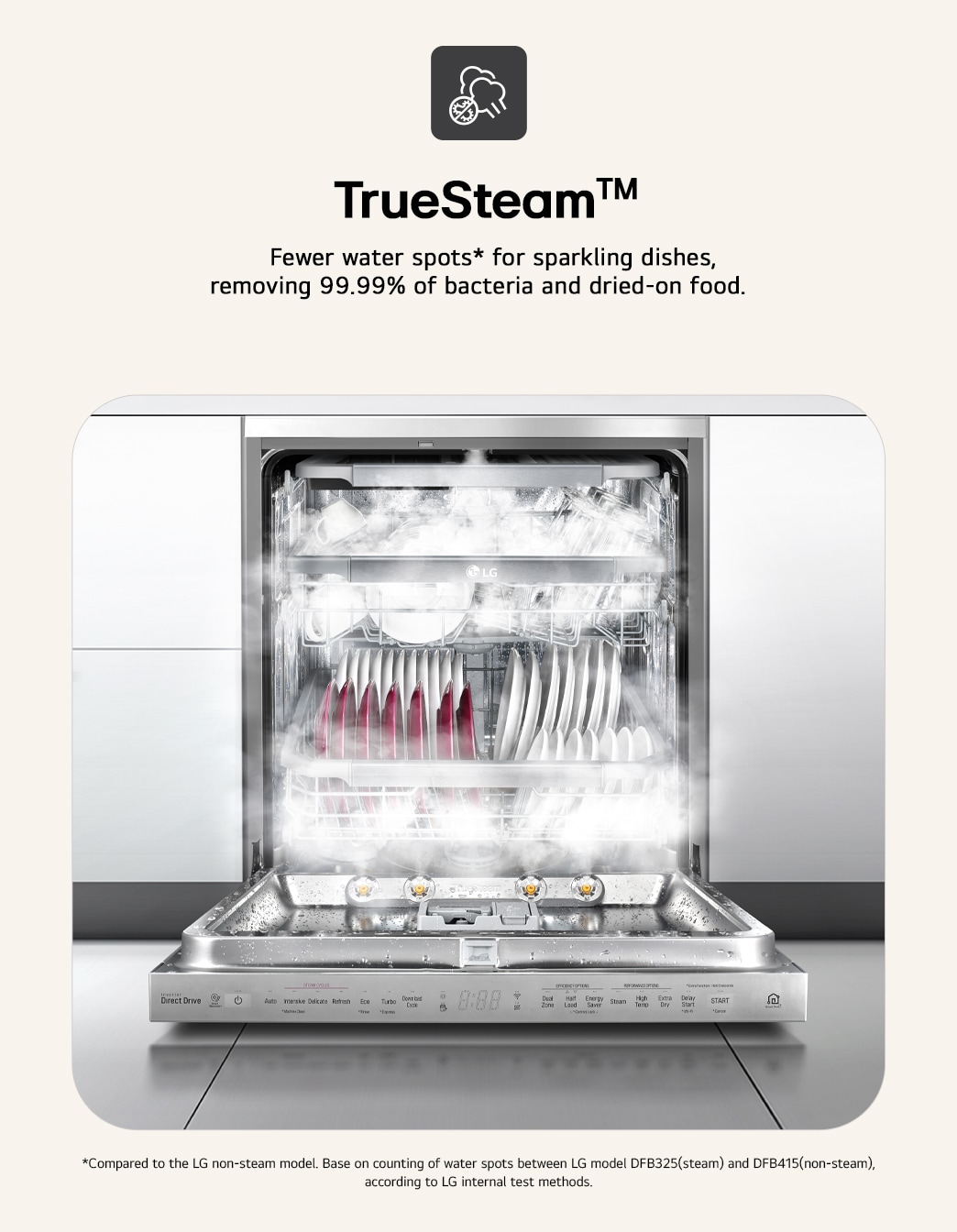 Intergrated Full Size TrueSteam Dishwasher DB476TXS | LG UK