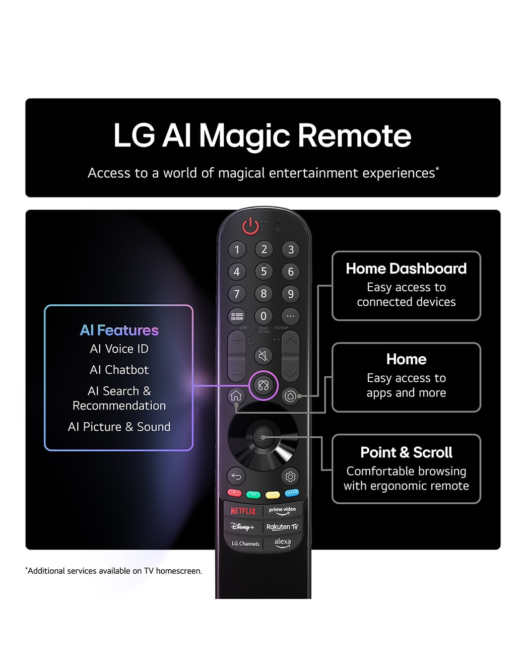 TV 2025 Series Magic Remote Controls - AKB76046801 | LG UK
