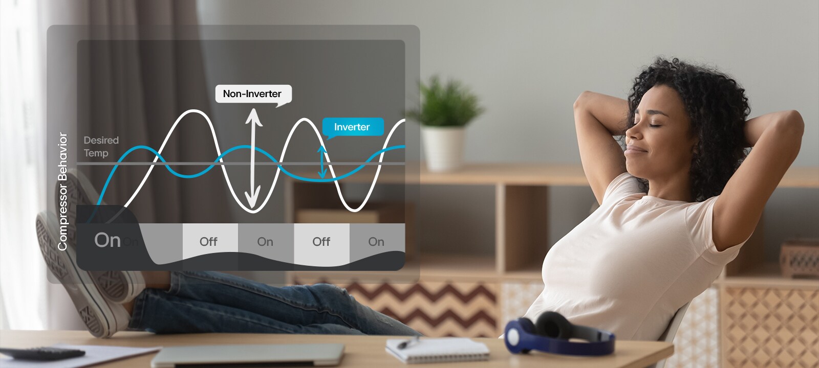 Coretech: Air conditioner | LG UK