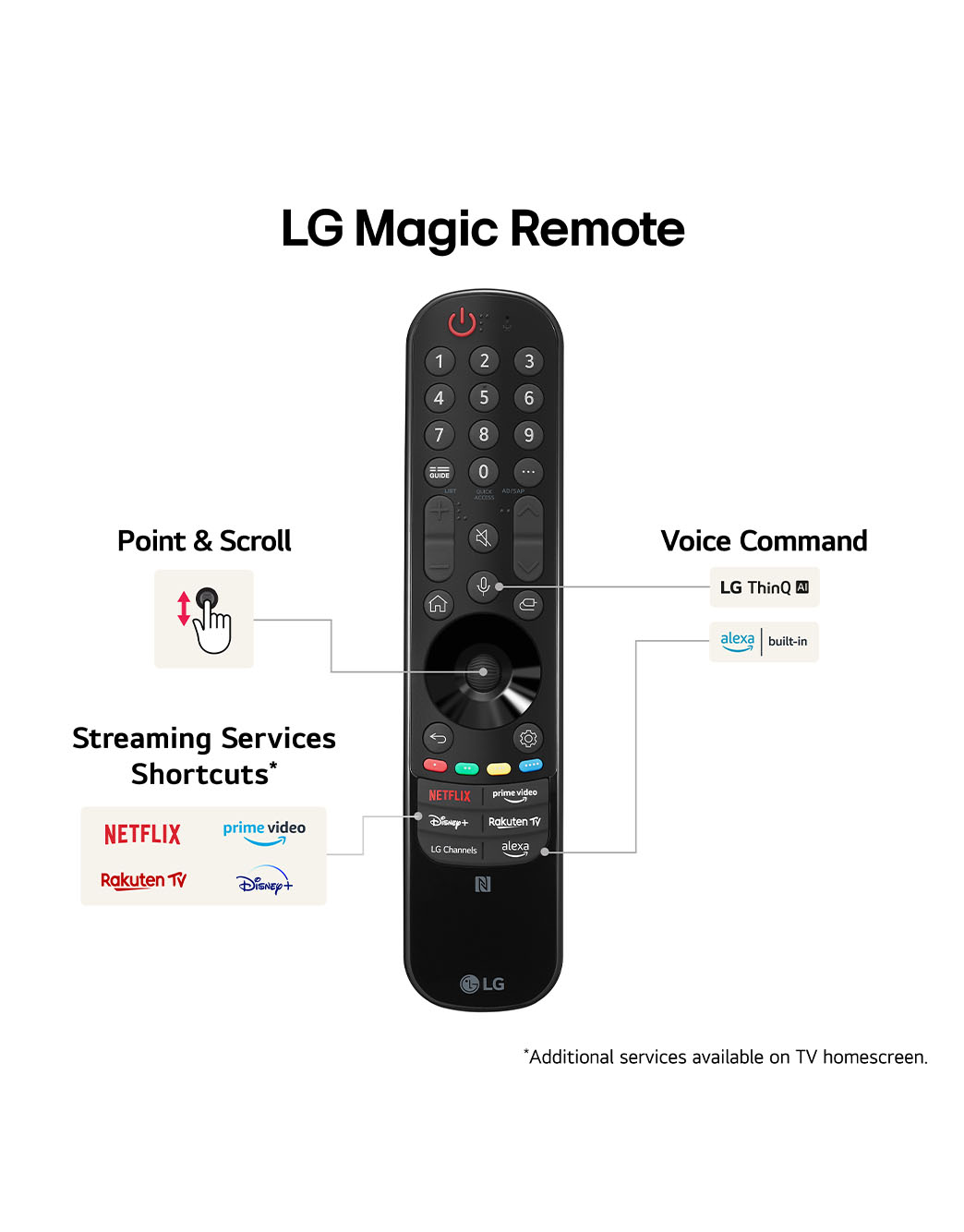 55 inch LG OLED AI B4 4K Smart TV 2024 - OLED55B42LA.AEK | LG UK