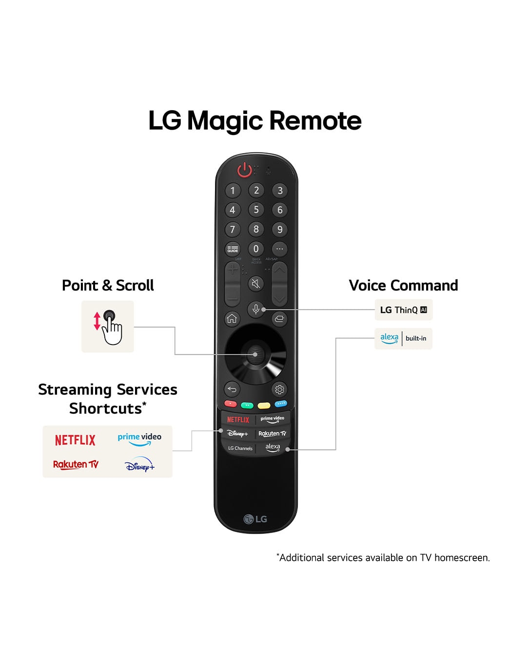 65 inch LG UT80 4K Smart TV 65UT80006LA | LG UK