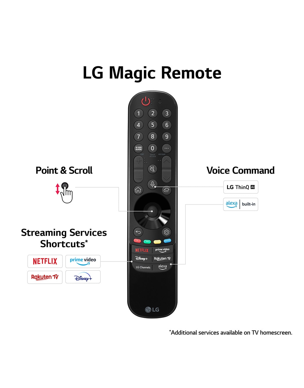 LG UR80 55" 4K Smart UHD TV 2023 - 55UR80006LJ | LG UK