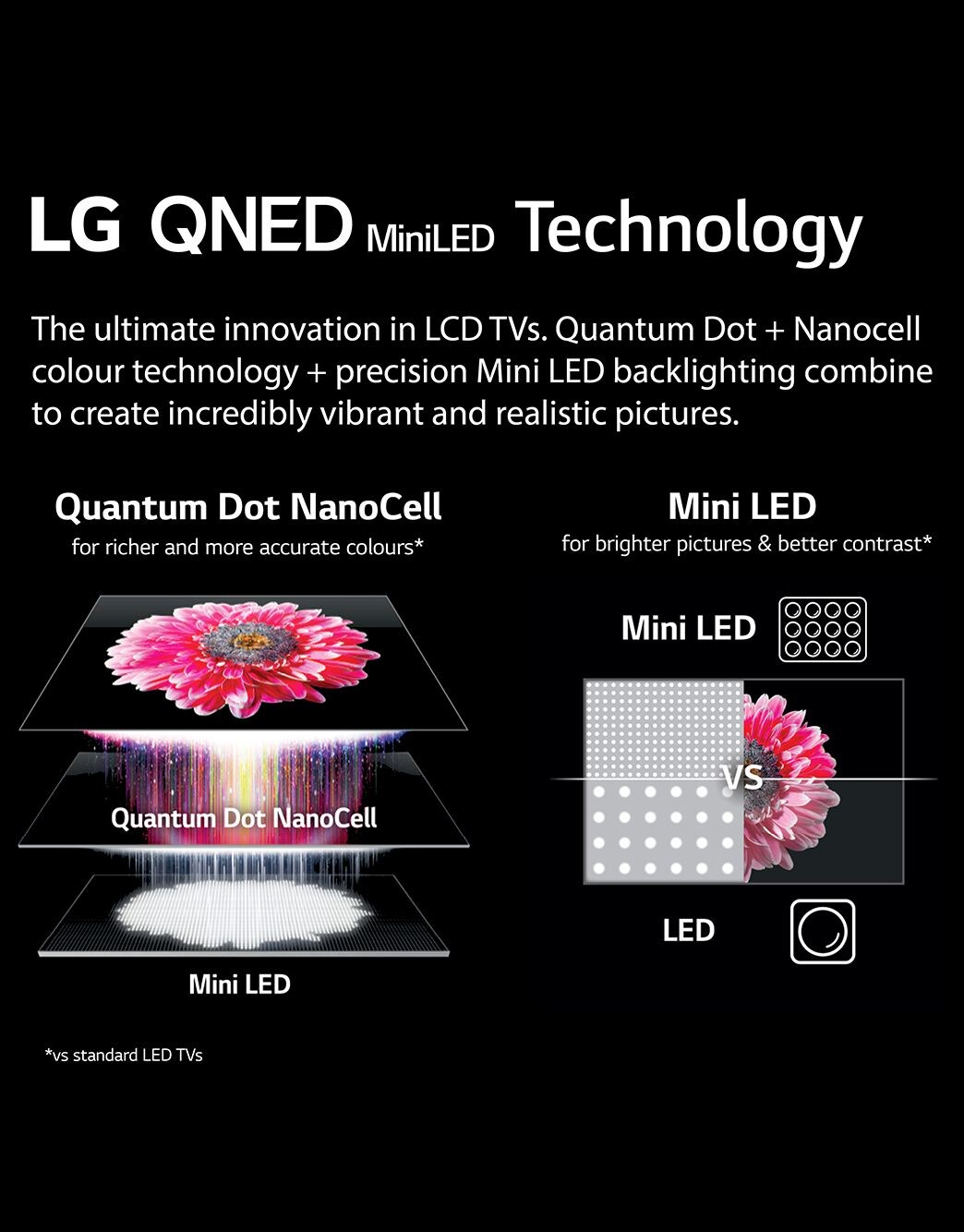 LG QNED MiniLED QNED86 65" TV 2022 - 65QNED866QA | LG UK
