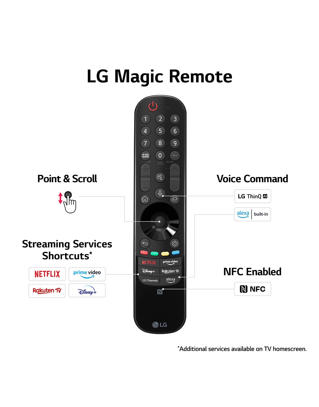 LG QNED82 75 inch 4K Smart UHD TV 2023 - 75QNED826RE | LG UK