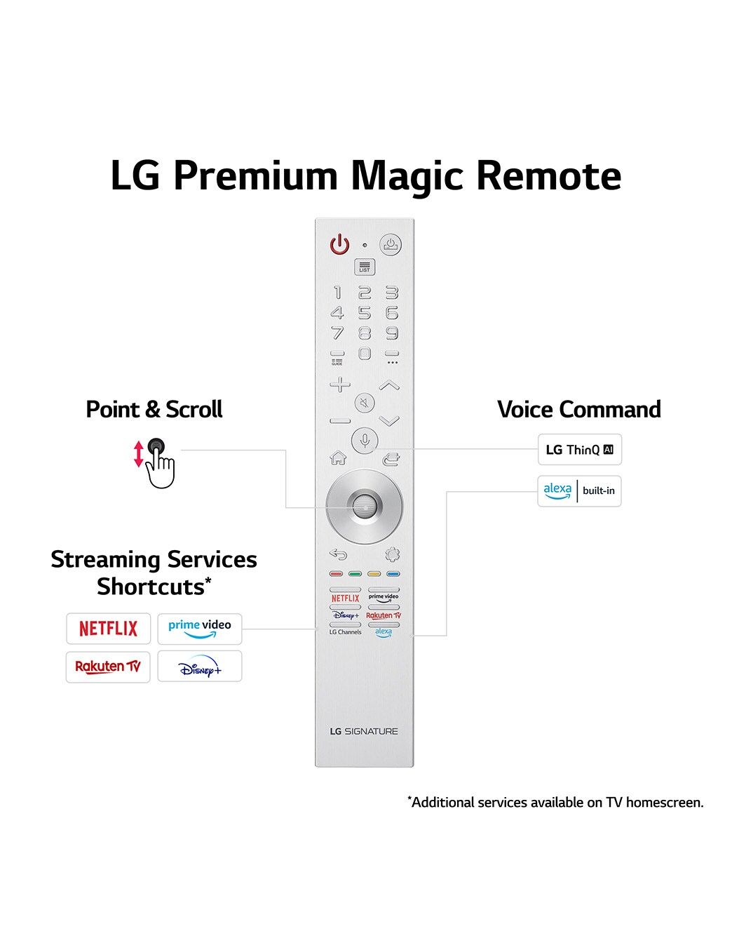 LG OLED 8K Z3 88" Smart TV 2023 - OLED88Z39LA | LG UK