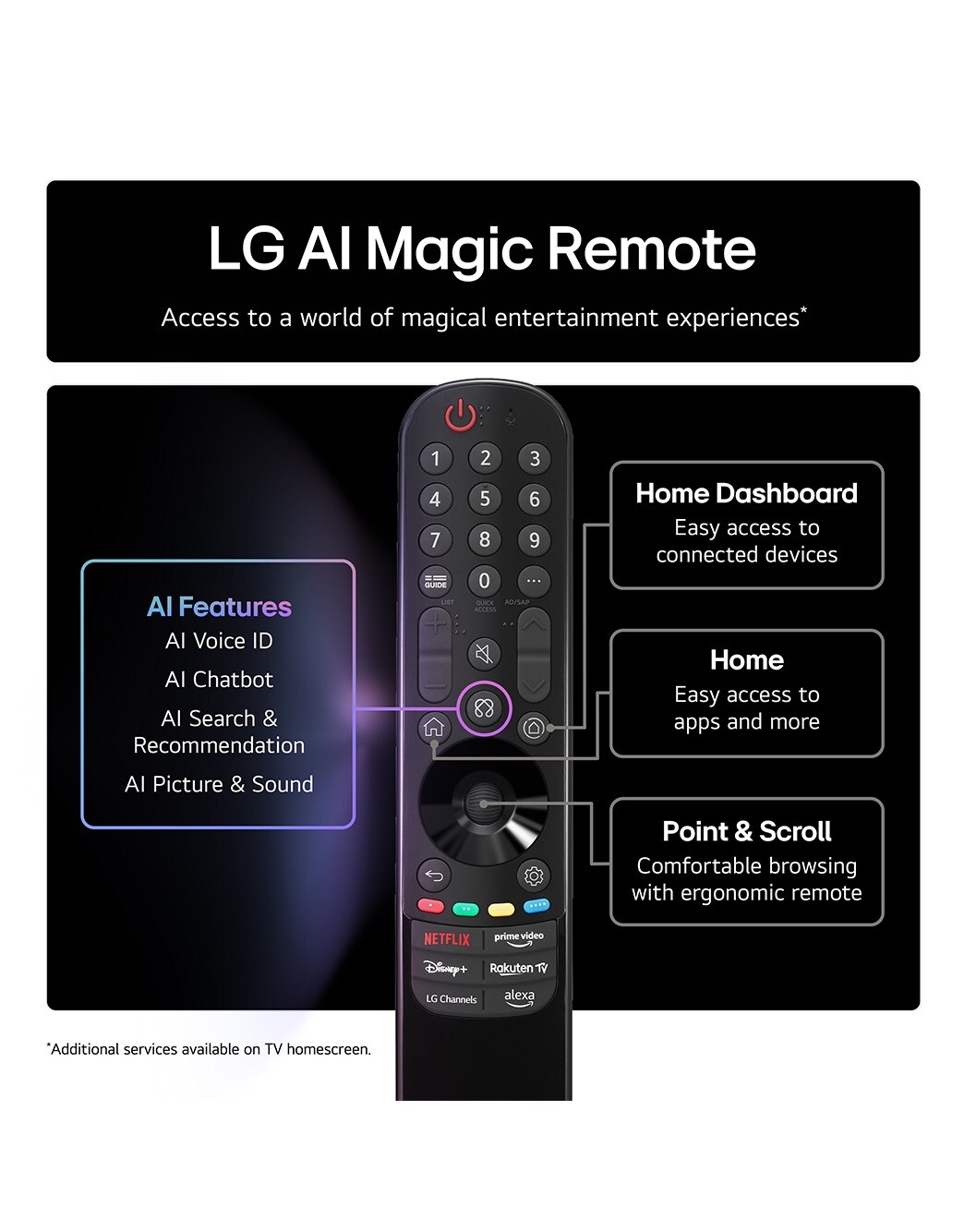 65 inch LG QNED AI QNED80 4K Smart TV 2025 - 65QNED80A6A | LG UK