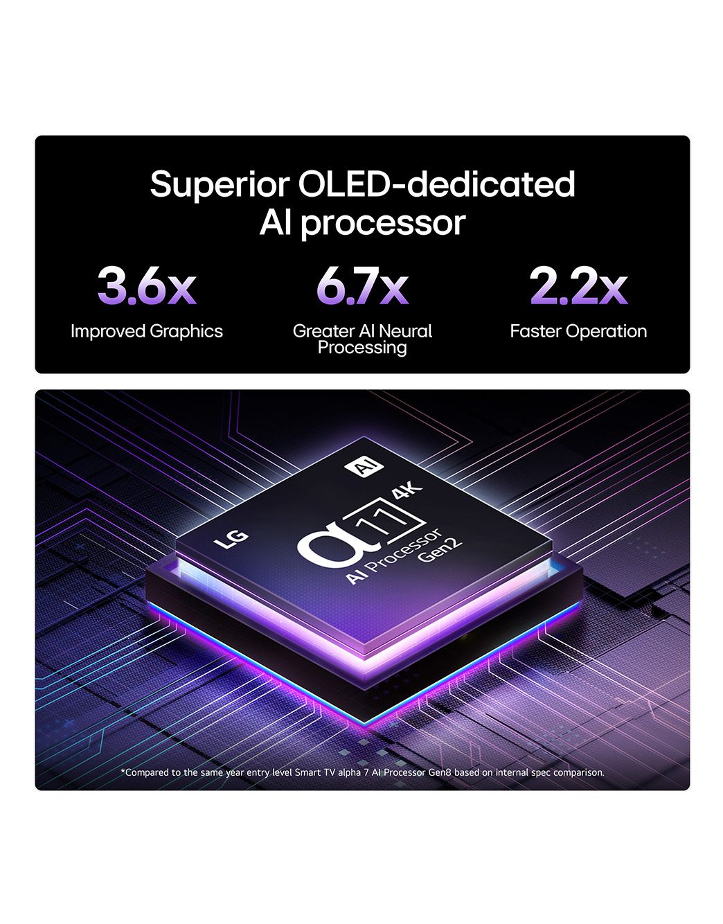97 inch LG OLED evo AI G5 4k Smart TV - Wall mount version ...