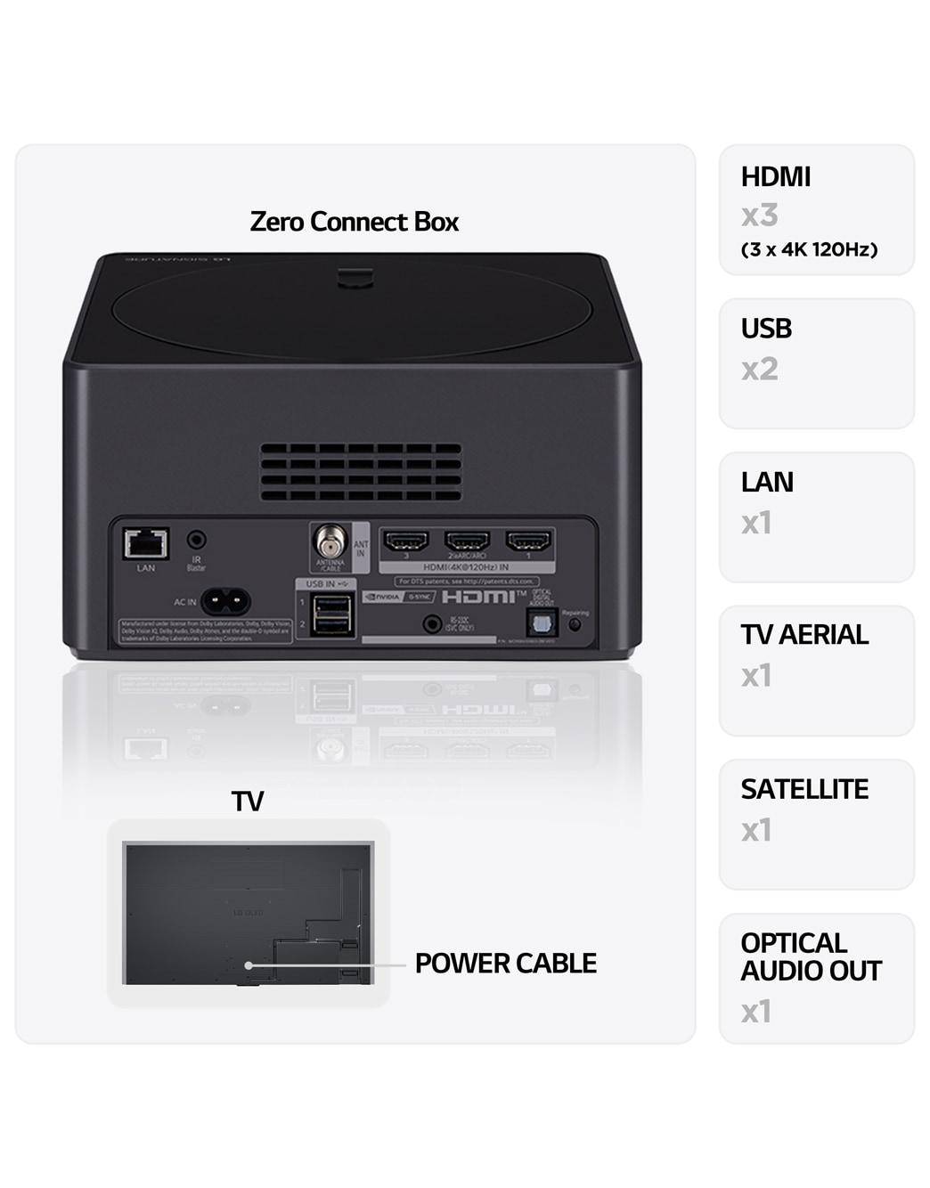 77 inch LG OLED evo M3 4K Smart TV with Wireless Video & Audio Transfer ...