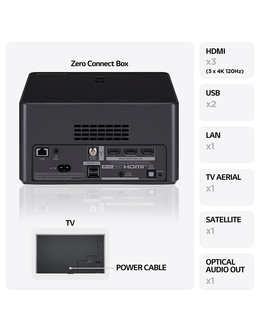 83 inch LG OLED evo M3 4K Smart TV with Wireless Video & Audio Transfer ...