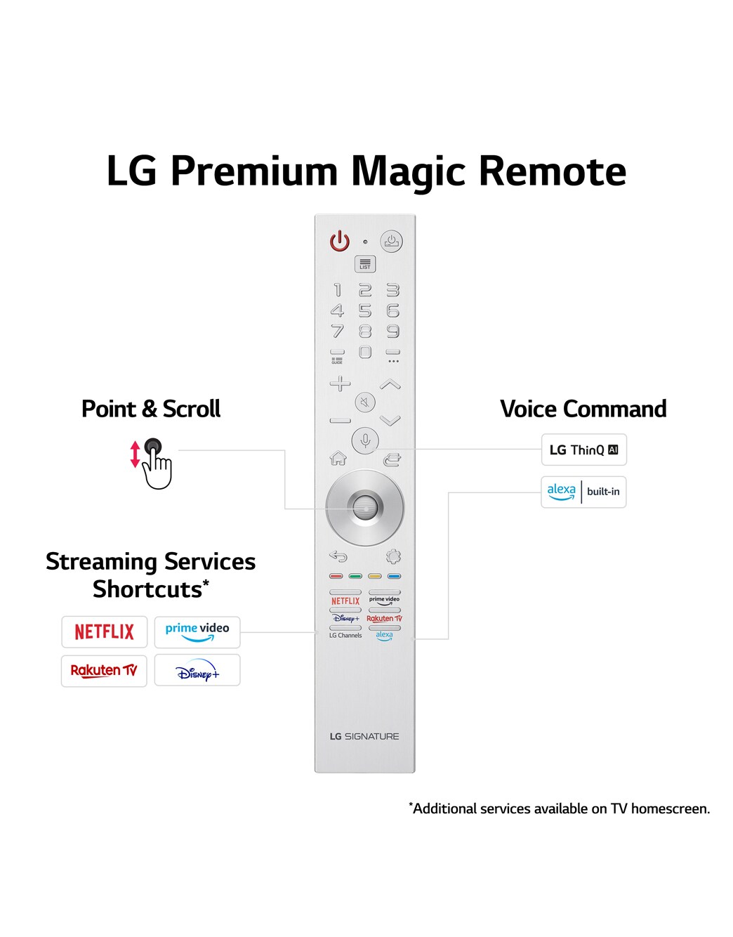 97 inch LG SIGNATURE OLED M3 World’s first True Wireless TV with 4K ...