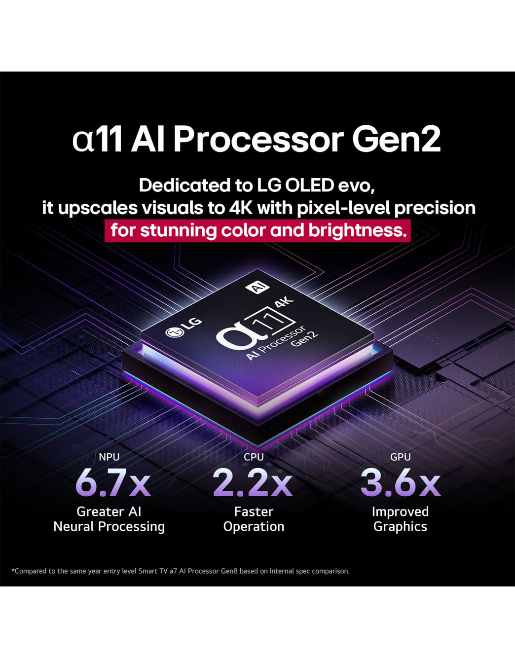 Smart TV LG Signature OLED M5 4K 97 Inch - OLED97M5PSA.ATV | LG VN