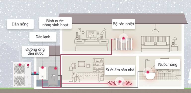 heating r32 hydrosplit