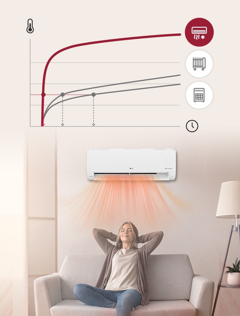 Điều Hòa LG RAC DualCool HeatPump | LG Việt Nam