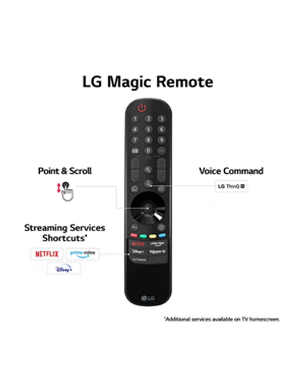 LG 189cm(75'') QNED 4K UHD 120Hz Smart TV with Magic Remote, HDR ...