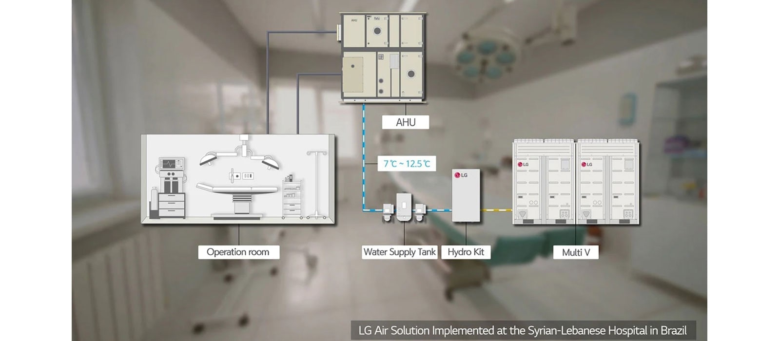 LG HVAC Healthcare | LG India Business