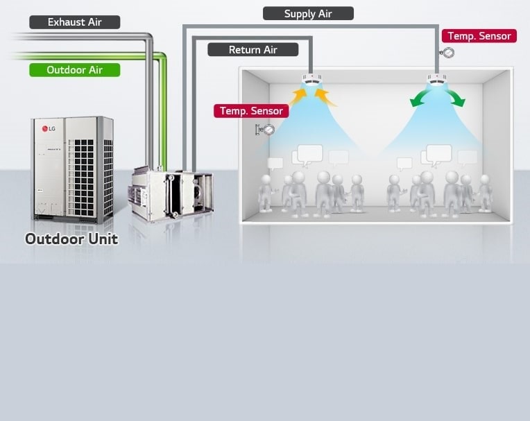 AHU Comms Kit | HVAC | LG UK Business