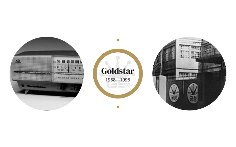 History of LG Over The Years | Company Origin | LG UK