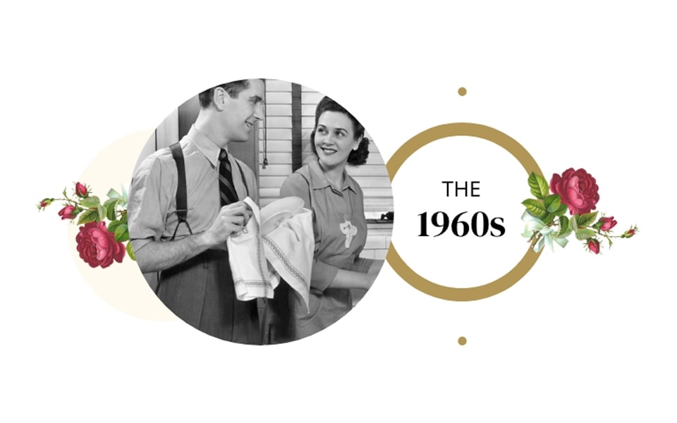 History of LG Over The Years | Company Origin | LG UK