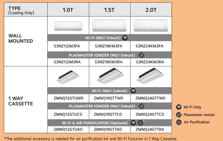 LG Multi-i Home Air Conditioning Solution | LG IN