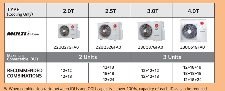 LG Multi-i Home Air Conditioning Solution | LG IN