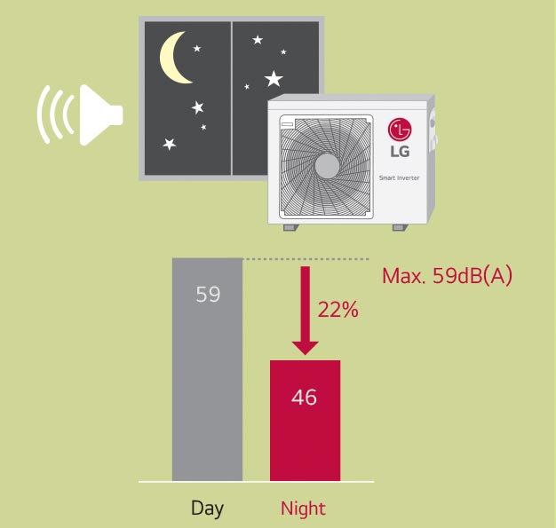 LG Multi-i Home Air Conditioning Solution | LG IN