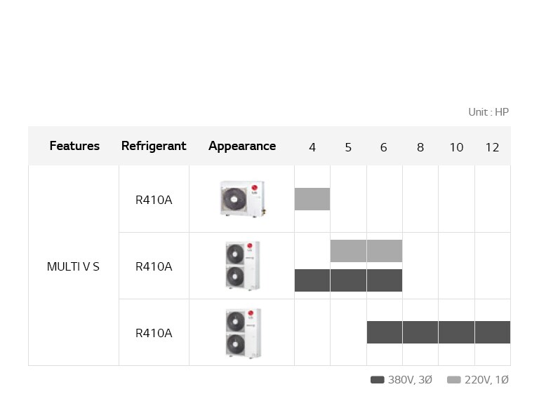 LG Multi V-S | HVAC | LG East Africa Business