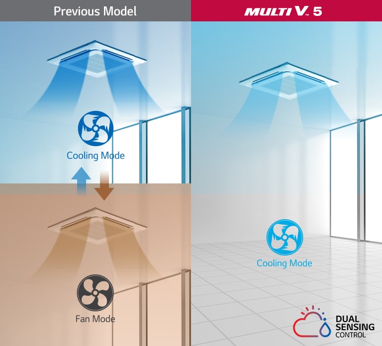 LG Multi V 5 Air Conditioning System | LG East Africa Business