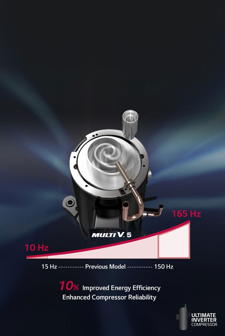 LG Multi V 5 Air Conditioning System | LG East Africa Business