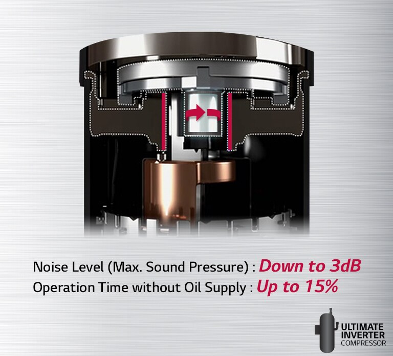 LG Multi V 5 Air Conditioning System | LG East Africa Business