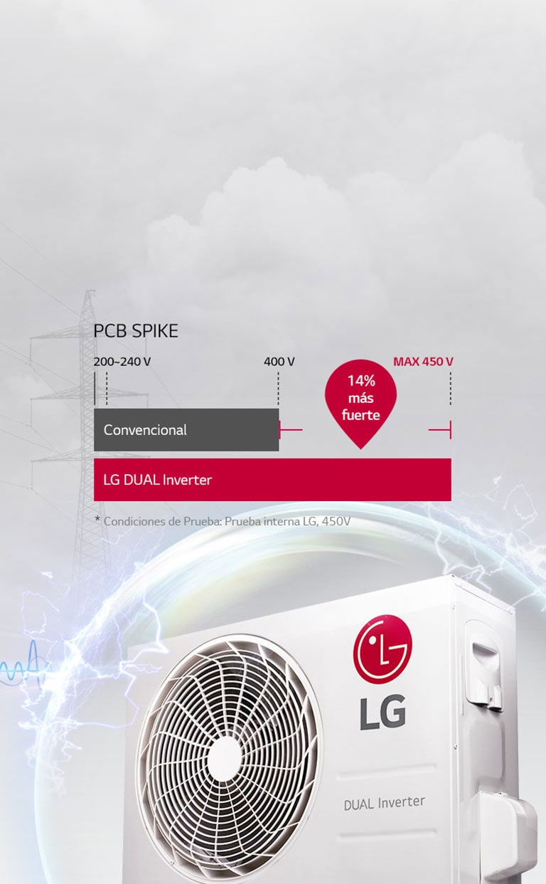 Aire Acondicionado LG Split Dual Inverter VM182C6A de 18.000 BTU | LG ...