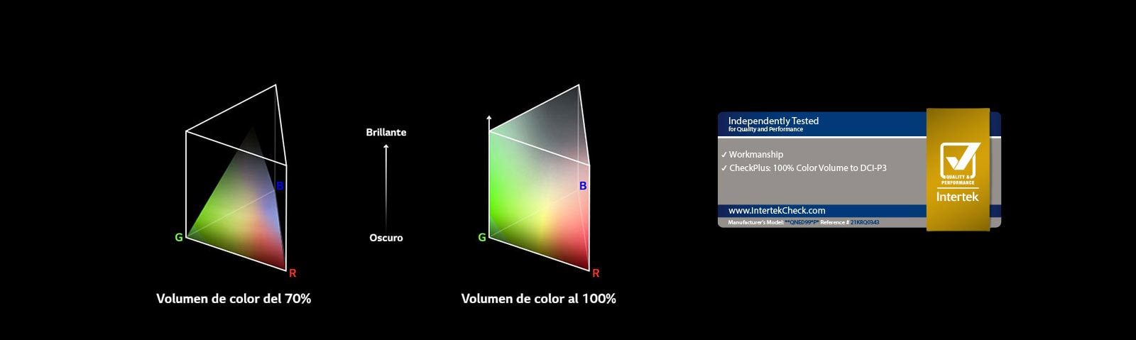 LG QNED | Por qué LG QNED