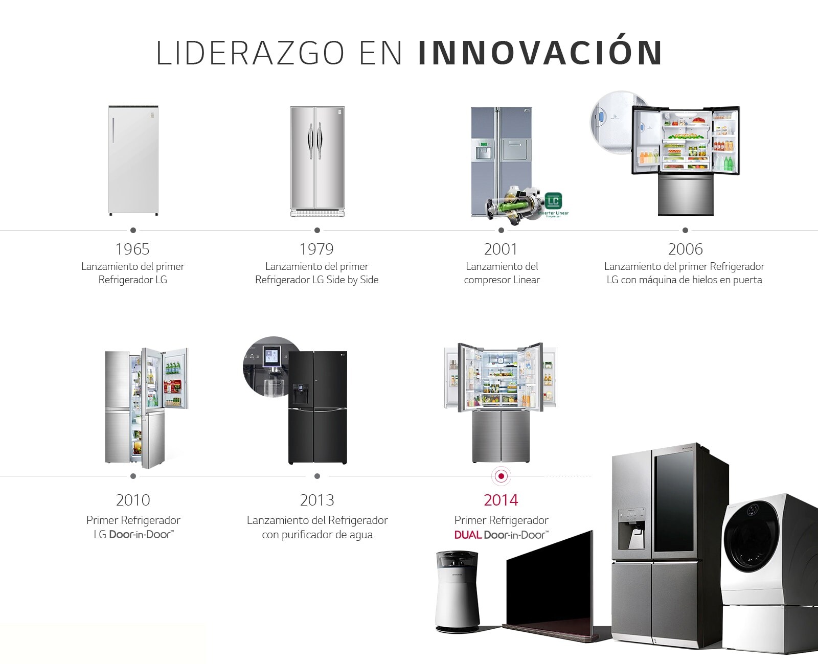 Refrigerador French Door LG GM22BGPK | LG Ecuador