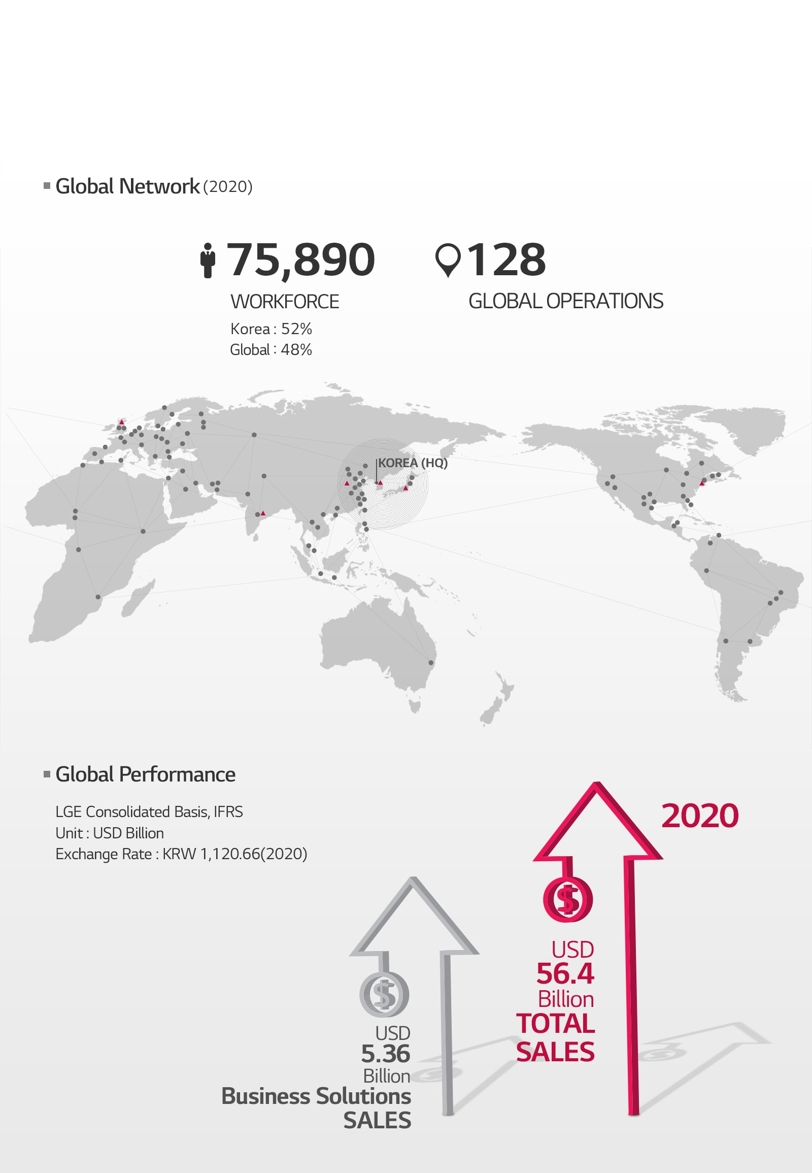About LG Business | Business | LG Global