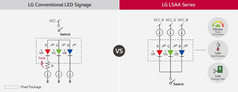 LG LED Bloc | LG GLOBAL