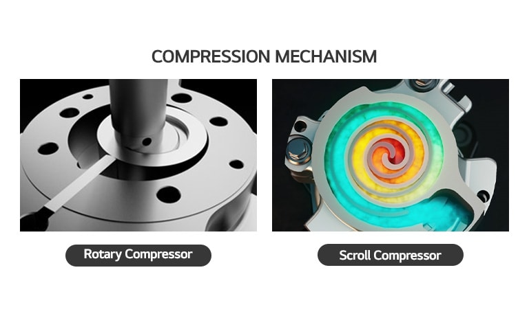 Scroll compressor store