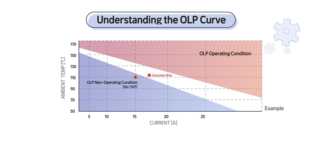 Tech tips : Understanding the role of OLP in an Air conditioner ...